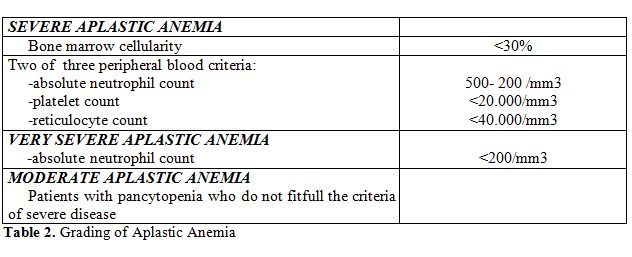 APLASTIC ANEMIA AND VIRAL HEPATITIS | Cudillo | Mediterranean Journal ...